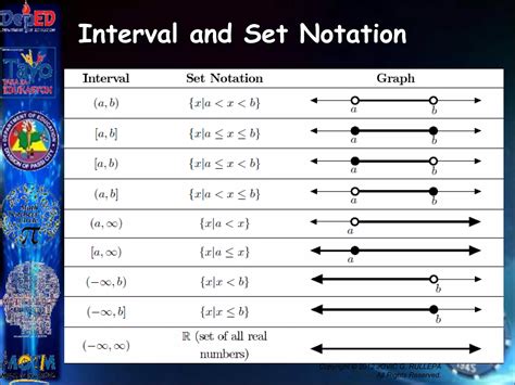Chapter 2 Rational Function Ppsx