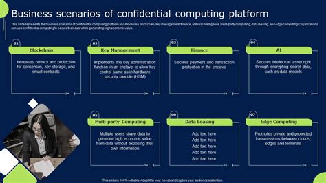 Confidential Cloud Computing Business Scenarios Of Confidential