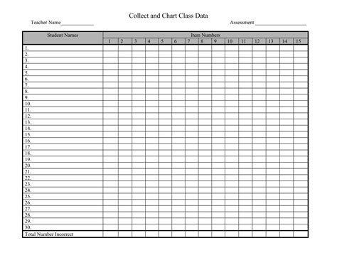 Chart Class Data Ppt