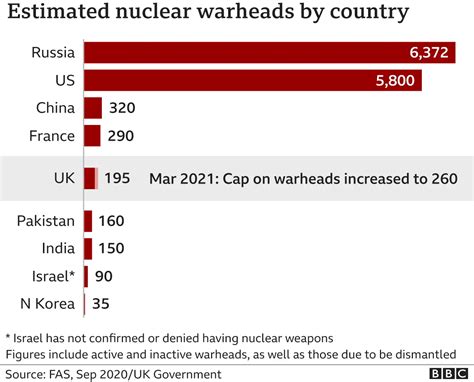 Integrated Review Fact Checking Claims About The Army Aid And Nuclear