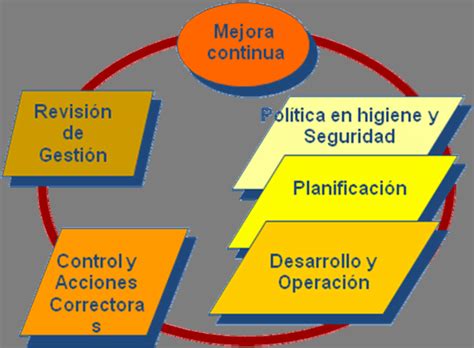Modelo De Sistema De Gestión De Seguridad Y Salud En El Trabajo
