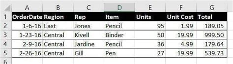 A Guide To Read Excel File Using Python Roy Tutorials