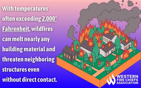 How Do Wildfires Affect Communities Wfca