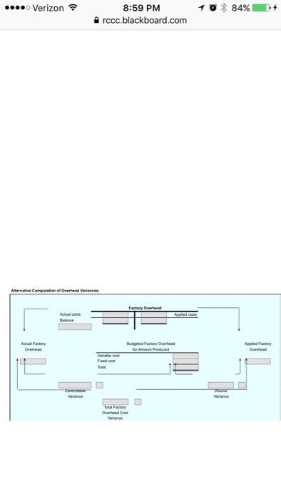 Activity Inputs And Outputs