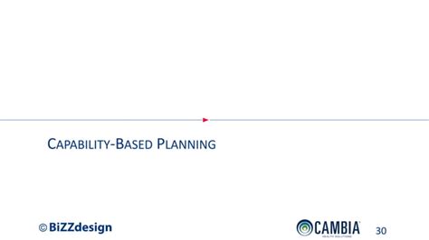 Effective Strategy Execution With Capability Based Planning Enterprise Architecture And