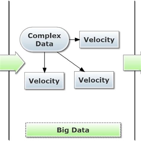 Data Analytics In 5g‐enabled Iot Applications And Perceived Benefits