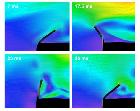 Fully Coupled Fluid Structure Simulation Using Rocstar Enables Large