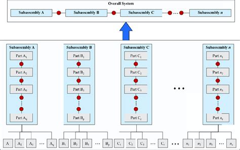 Modular Design Complexity Levels Adapted From 60 Download