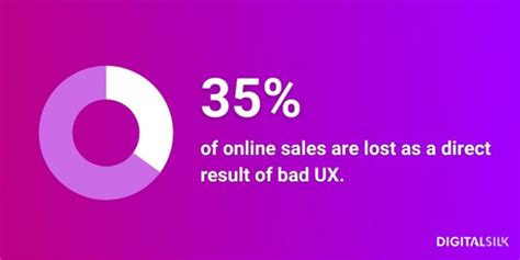UI UX Design Agency Digital Silk