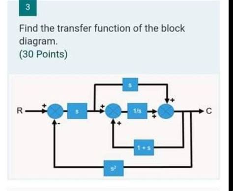 Solved Find The Transfer Function Of The Block Diagram Chegg