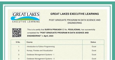 Suriya Prakash M On Linkedin Suriya Prakash Successfully Completed Pgp