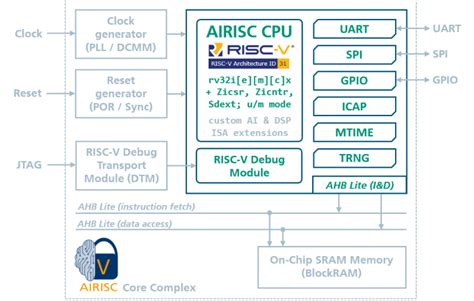 github jeffbi 0 riscv example1