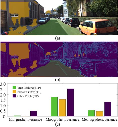 Figure 3 From Exploiting Low Level Representations For Ultra Fast Road