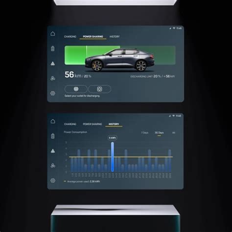 Hmi Central Information Display Design For Ev Hmi