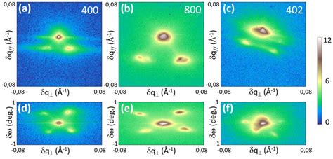the diffracted intensity was obtained in 3d around the 400 800 and 402