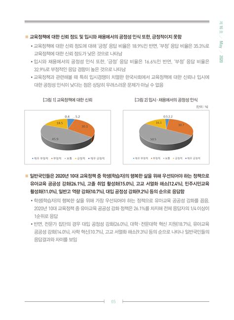 Nrc Rb 16 대국민 종합 요구조사 교육 및 교육정책에 대한 인식 연구성과 연구성과 Nrc 경제인문사회연구회 Nrc 공식 홈페이지 Nrc