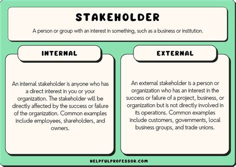 15 External Stakeholder Examples 2025