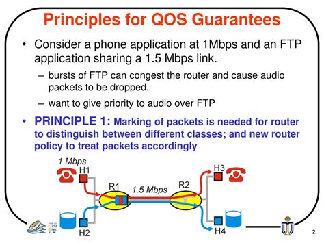 Ppt Internet Qos Principles And Active Queue Management Powerpoint
