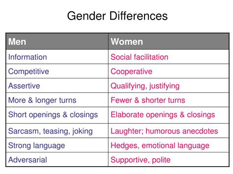 Ppt Gendered Discourse Practices In Instant Messaging Powerpoint Presentation Id 3051490