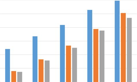 The Performance Gain By Incremental Checkpointing And Granularity Tuning Download Scientific