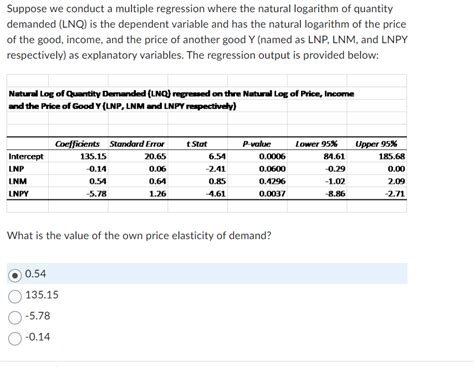 Solved Suppose We Conduct A Multiple Regression Where The Chegg