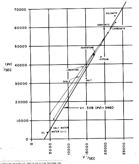 Cph Acoustic Impedance Reflection