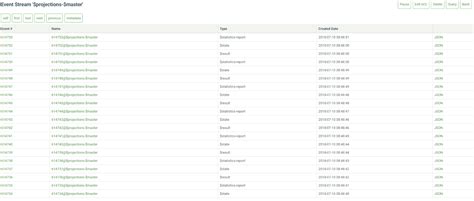 Projections Master Constantly Being Written To Kurrentdb