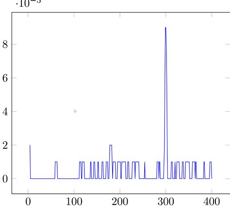 Pgfplots PGF Plot To Match Excel Plot TeX LaTeX Stack Exchange