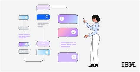 Ibm On Linkedin Ibm Watson Assistant Ai Chatbot For Insurance Agencies