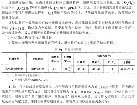 阻燃织物设计实例 防火布料 阻燃面料