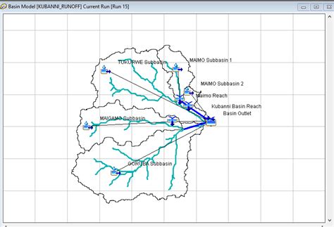 Kubanni Basin Model Land Use And Land Cover Classification Maps The Download Scientific Diagram