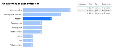 Solved Filterdax Function To Count Occurrence Of Words Microsoft