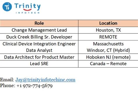 Meghaa Reddy On Linkedin Hey Folks Hope You Are All Doing Great Here Are C2c Requirements From
