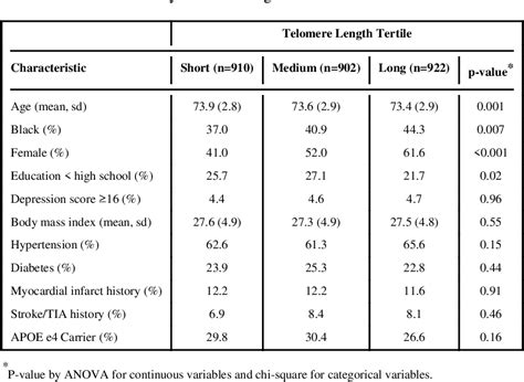 Digit Symbol Substitution Test Semantic Scholar