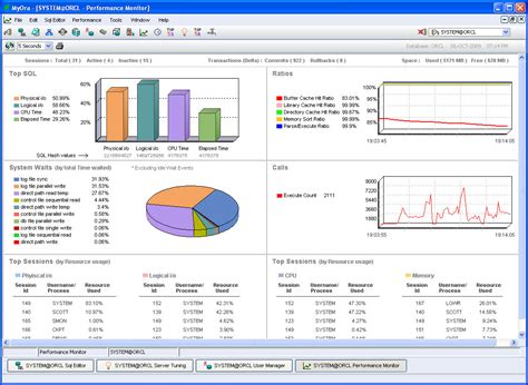 myora free oracle database monitoring and sql tool