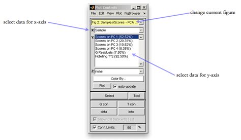Review Results Quick Start Eigenvector Research Documentation Wiki