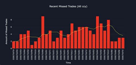 Building A Data Driven Sales Analysis Dashboard With Dash Plotly And