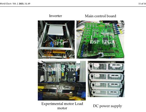 Experimental System Download Scientific Diagram