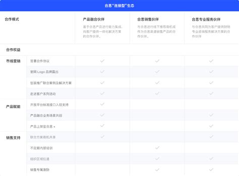 合思官网 合思生态新光合计划 合思官网 易快报官网 北京合思信息技术有限公司