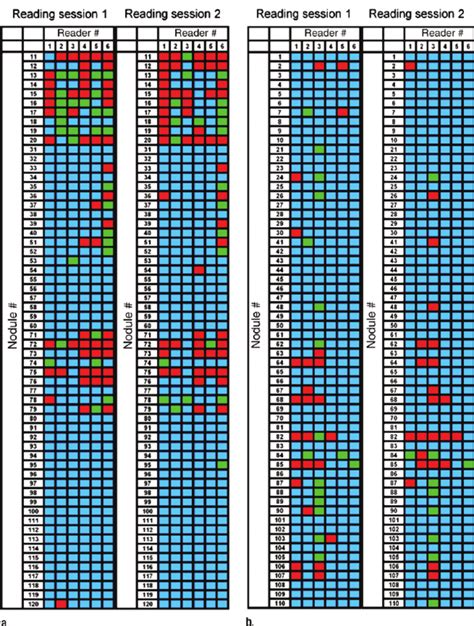 Differentiation Between Subsolid And Solid Nodules Score Sheets Show Download Scientific