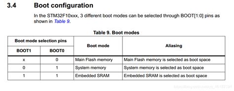 stm32单片机的启动模式 三种boot模式介绍 单片机boot是什么 csdn博客