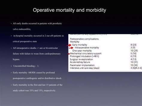 Extensive Infective Endocarditis Of The Aortic Root And The Aortic