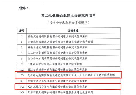 全国健康企业建设优秀案例 安徽公司 员工 龙源电力