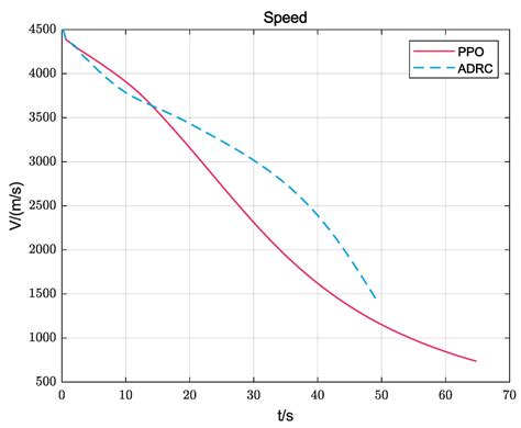 Fault Tolerant Integrated Guidance And Control Design For Hypersonic Vehicle Based On Ppo