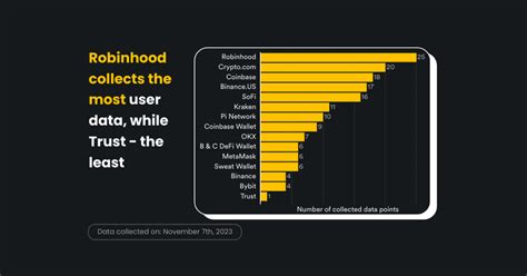 Weekly Cybersec Charts Graphs And Recaps Surfshark