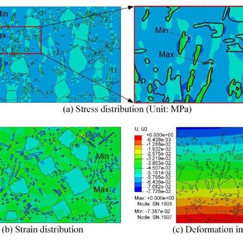 Simulation Results Of Microstructure Of Snsb8cu4 Alloy Download
