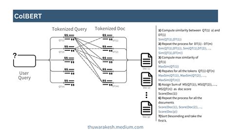 Building Rags Without A Retrieval Model Is A Terrible Mistake Towards