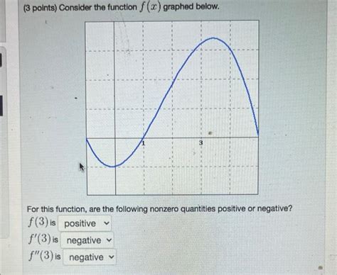 Solved Points Consider The Function F X Graphed Below Chegg
