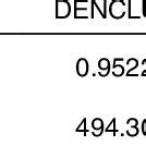 Outlier Sample Detection Principle Diagram Based On DBSCAN Download Scientific Diagram