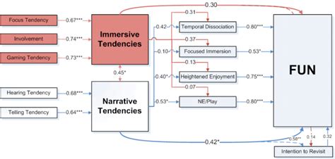 Figure How The Females Experienced The Activity Download Scientific Diagram